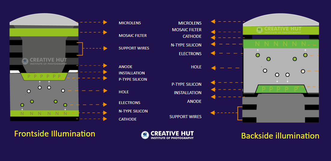 Sensor and its function by Abin Alex